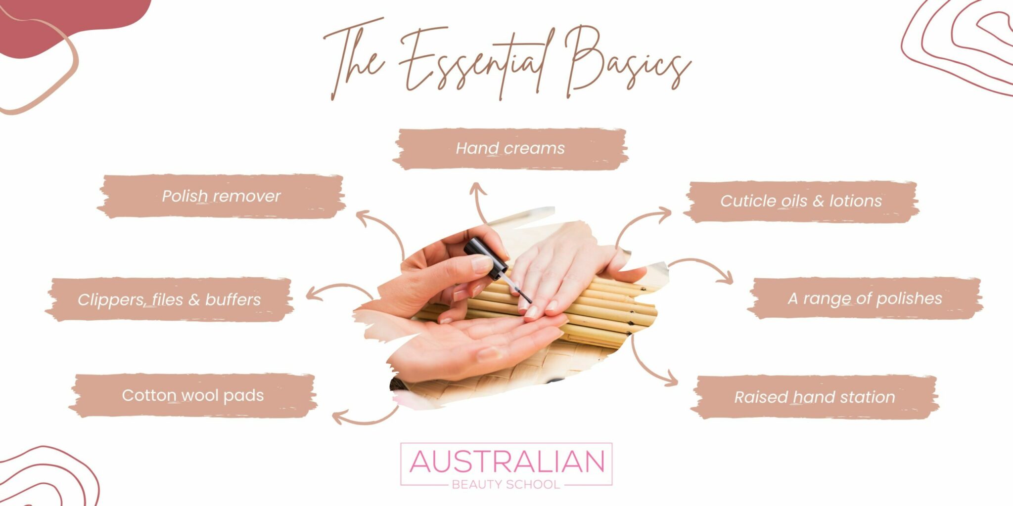 Essential Nail Tech Kit: What Every Pro Needs